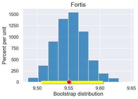 Linear Regression Diagnostics — Csci 104 Data Science And Computing For All