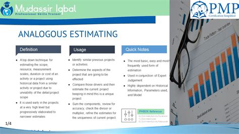 Analogous Estimation Pmpcapm Mudassir Iqbal