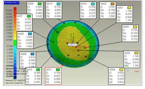 Geometry Deviation Download Scientific Diagram