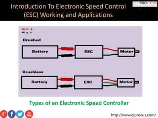 Electronic Speed Control ESC Circuits Working And Applications PPTX Radio Control