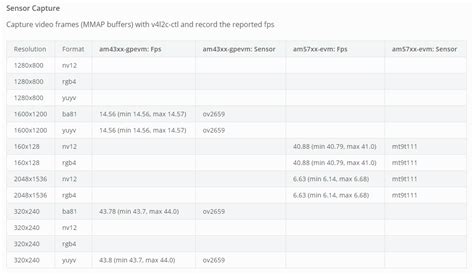 Linux AM What Is The Max Video Input Fps Processors Forum Processors TI E E Support