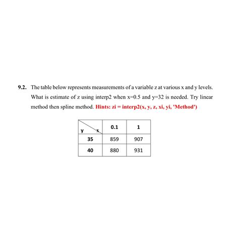 Solved Can you please solve it ? ﻿Thank you | Chegg.com