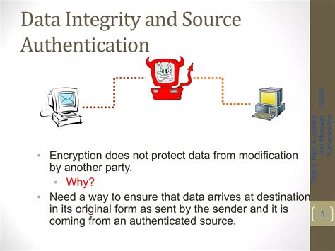Message Authentication And Hash Function Ppt