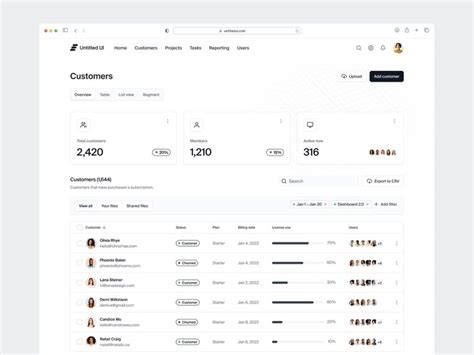 Customer Management Dashboard Untitled UI Dashboard Design Ui Design Dashboard Web