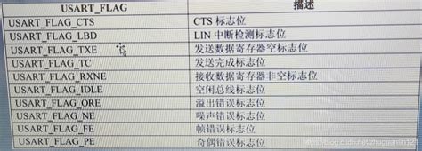 Stm32串口结构体、库函数、串口发送字符串、重定向printf串口发送、串口中断接收控制灯、接收不定长数据、dmastm32行稳方能