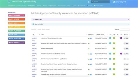 Introducing The New Mobile App Security Weakness Enumeration Maswe Owasp Mobile Application