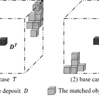The Sample Of Target Case And Target Case Download Scientific Diagram