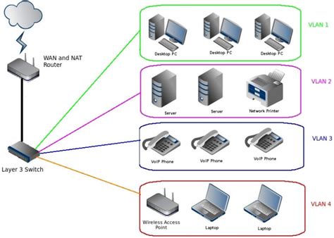What Is An Example Of A Layer 3 — The Daily Vpn