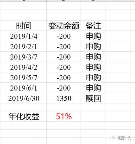 使用excel中的xirr函数计算定投年化收益率 知乎