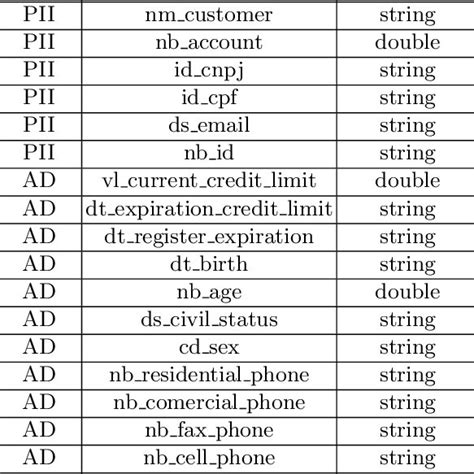 Attributesclassification Of A Example Customer Details Table 3 Download Scientific Diagram