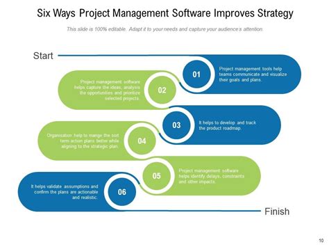 Software Project Management Functions Icon Importance Structure Process Presentation Graphics