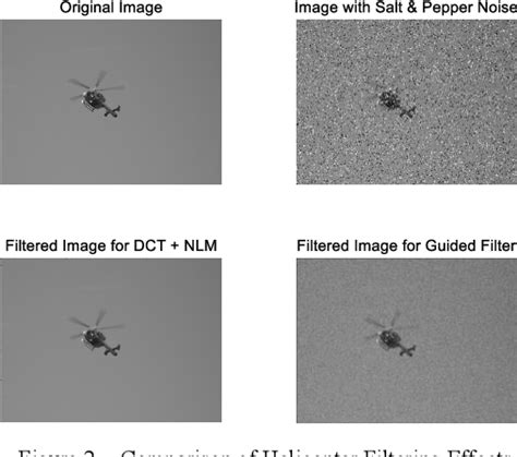 Figure 2 From Research On Boosting Canny Edge Detection Performance With Dct And Nlm Semantic
