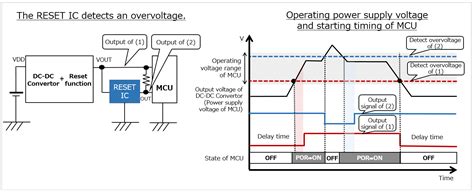 Reset ICs Power Supply IC MinebeaMitsumi Product Site