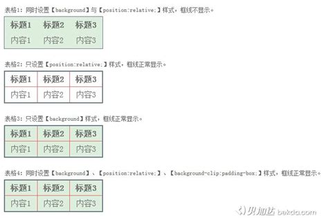 表格Table 的Th Td 标签设置背景颜色后边框消失如何解决 网站建设 电脑网络 知识分享 微知识 南京贝加达电子科技有限公司