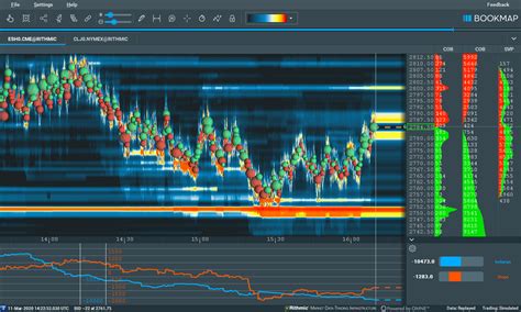 B3 Icebergs Sub Chart Indicator · Bookmap Knowledge Base