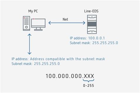 How To Connect Your PC To A Device Using An Ethernet Connection CIRCUTOR
