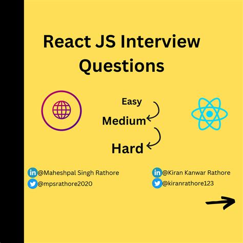 SOLUTION React Js Interview Questions Studypool
