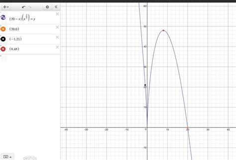 The Graph Of The Function F X X 3 X 1 Is Shown Below Which
