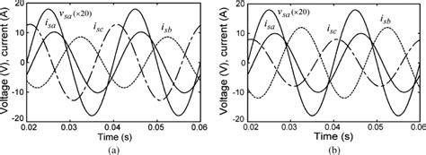 A Compensated Source Currents For Equal Power Strategy B