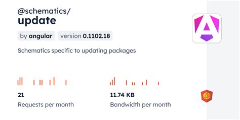 schematics update cdn by jsdelivr a cdn for npm and github