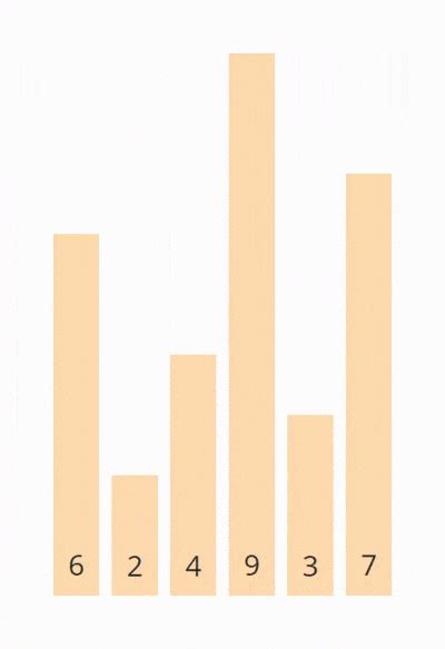 Bubble Sort Algorithm Source Code Time Complexity
