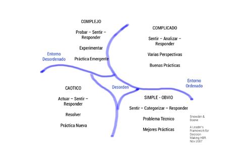 Adiós A Los Objetivos Y A La Fascinación Con La Programación Las Tres Propuestas Para Cambiar