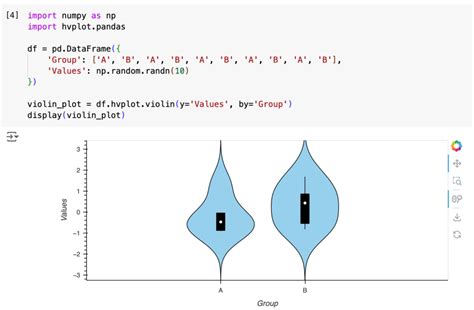 Four Visualisation Libraries That Seamlessly Integrate With Pandas