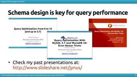 Mysql Schema Design In Practice Ppt
