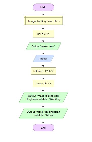 github azlamwahyudin menghitung bangun datar