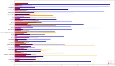 Efficient Bert Finding Your Optimal Model With Multimetric Bayesian Optimization Part 3