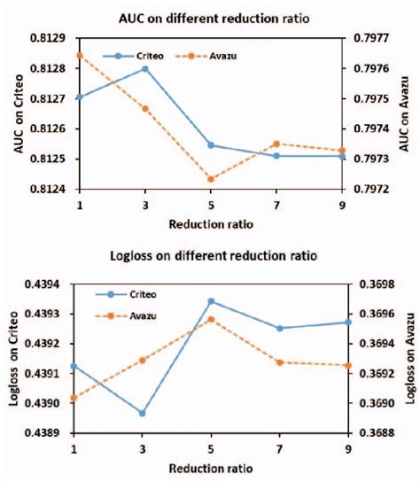 Figure 8 From Convaoa A Convolutional Attention Over Attention Model