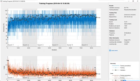 Matlab对squeezenet模型进行迁移学习matlab Plotconfusion Csdn博客