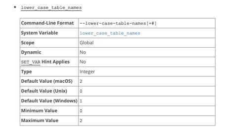 Bug Inconsistent Set System Variable Behavior · Issue 8808