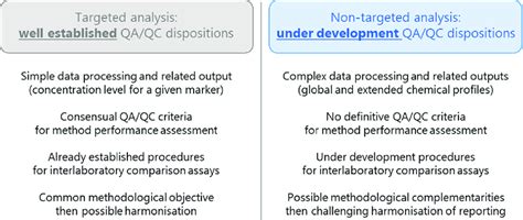 Summarised Conceptual Comparison Of The QA QC Current State Of Download Scientific Diagram