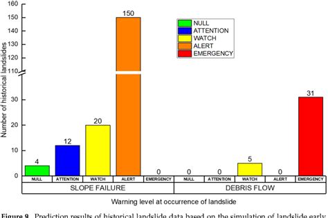 Figure 1 From A Regional Scale Landslide Early Warning System Based On