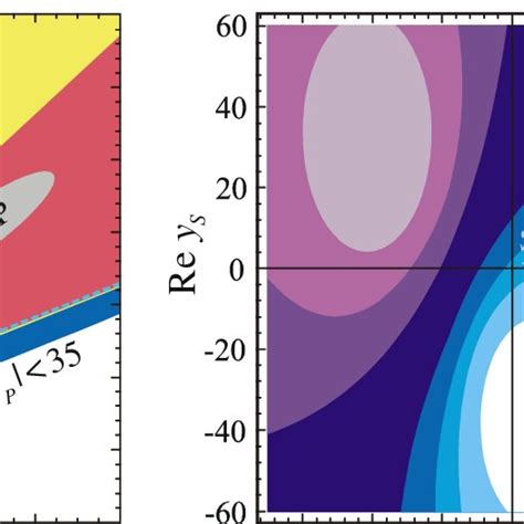 Numerical Analysis Of Scalar And Pseudoscalar Operator Impacts On B µ Download Table