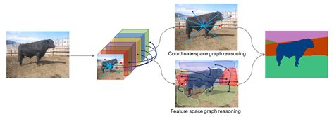 Survey on Graph Transformers Deep Learning Bible G Graph Deep Learning 한글
