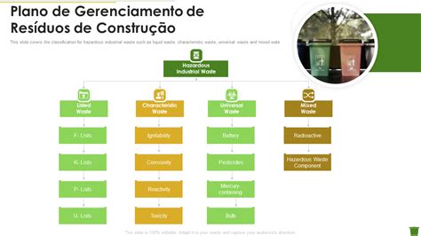 15 Modelos De Planos De Gestão De Resíduos Para Se Tornarem Verdes