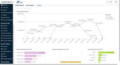 Reporting Automation And Analytics For Smbs Raptech