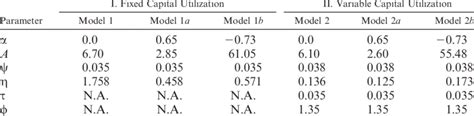 Baseline Parameter Values Download Table