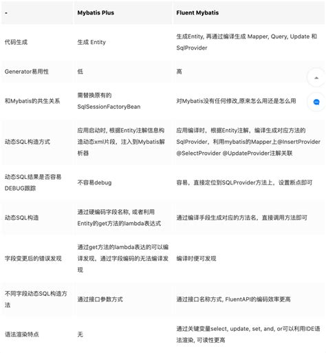 Fluent Mybatis 牛逼！做到代码逻辑和sql逻辑的合一 阿里云开发者社区