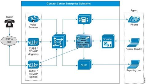 Solution Design Guide For Cisco Unified Contact Center Enterprise