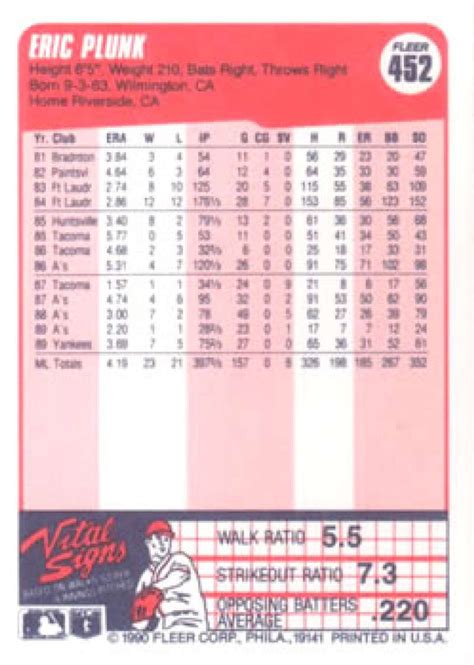 1990 Fleer 452 Eric Plunk Vg New York Yankees Under The Radar Sports