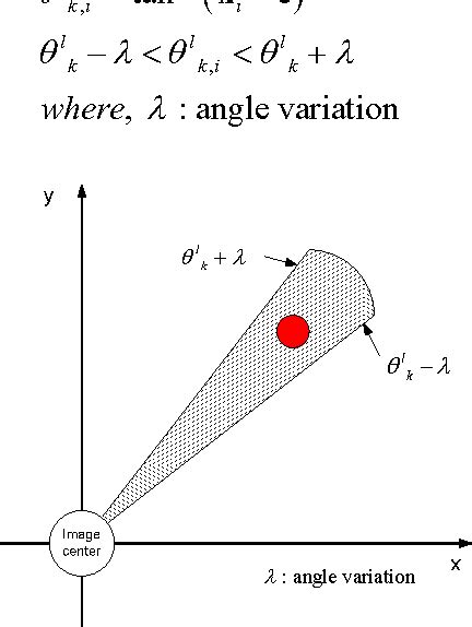 Figure 1 From Localization For Mobile Robot Using Sensor Fusion And Landmark Semantic Scholar