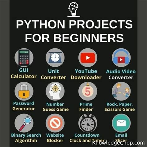 Python Projects For Beginners 🥷 Knowledge Ninja