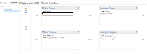 Aws Lambda With Api Gateway And Spring Boot