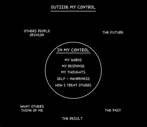 How To Focus On What Matters In Life Saksham Kumar Posted On The Topic Linkedin
