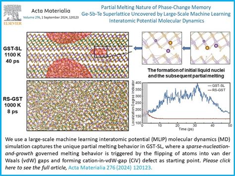 Csp Computational Semiconductor Physics