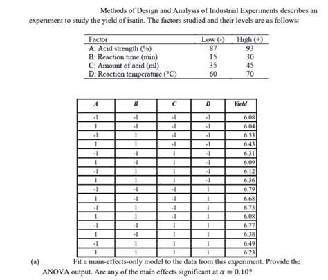 Solved Urgent Solve Only By Using Minitab And Share The