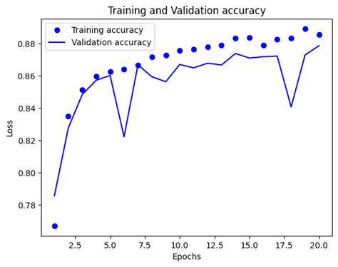 Hyperparameter Tuning Srihari Thyagarajan